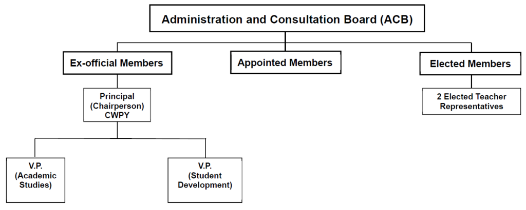 Administration Consultation Board – 聖嘉勒女書院