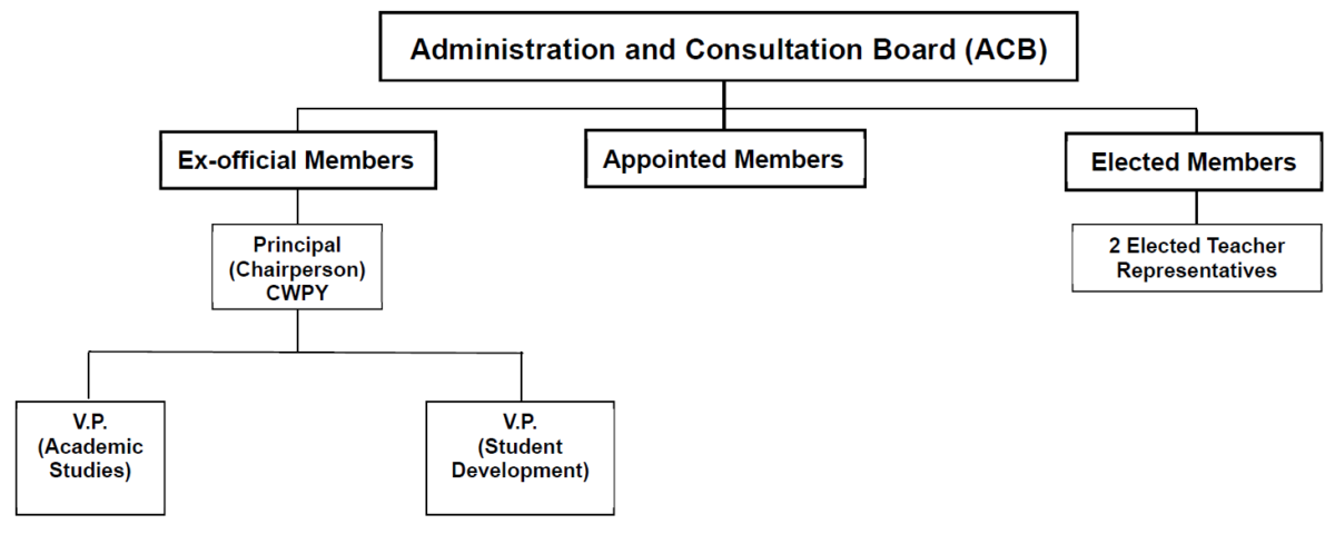 Administration Consultation Board – 聖嘉勒女書院